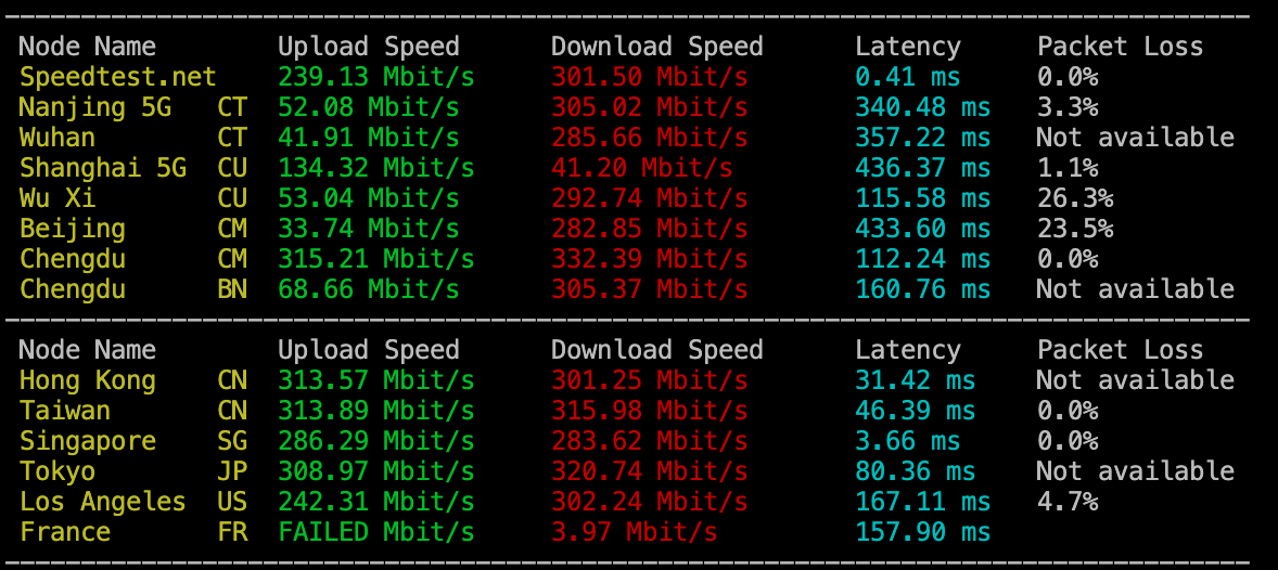 ByteVirt新加坡LXC再次上线，附详细测评