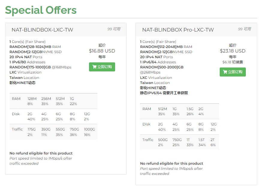 Bytevirt的TW NAT盲盒又来了