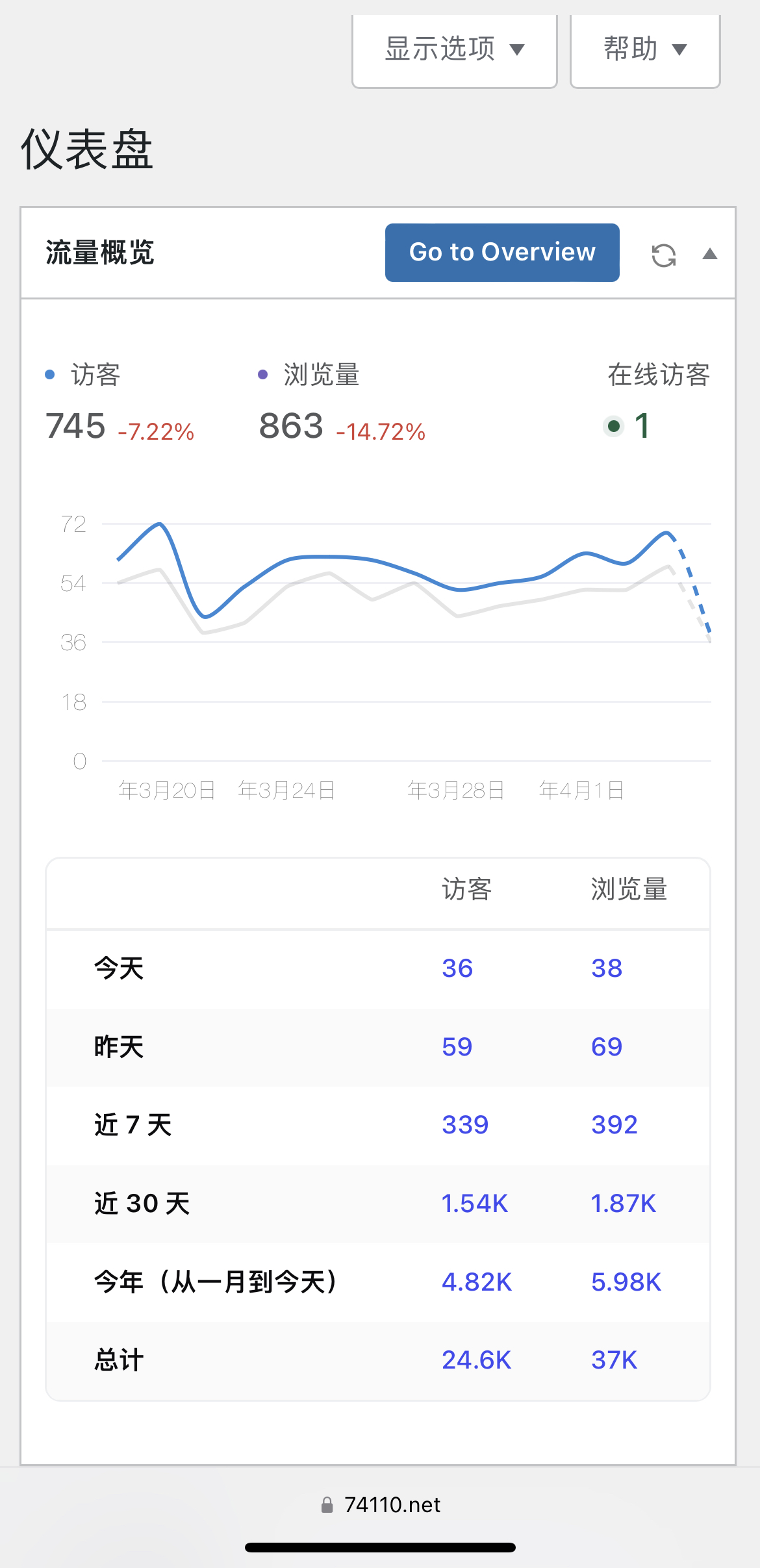 [博客] https://www.74110.net YxVM | HKECO-Advanced 永久 · Issue #17 · NodeSeekDev/NodeSupport · GitHub